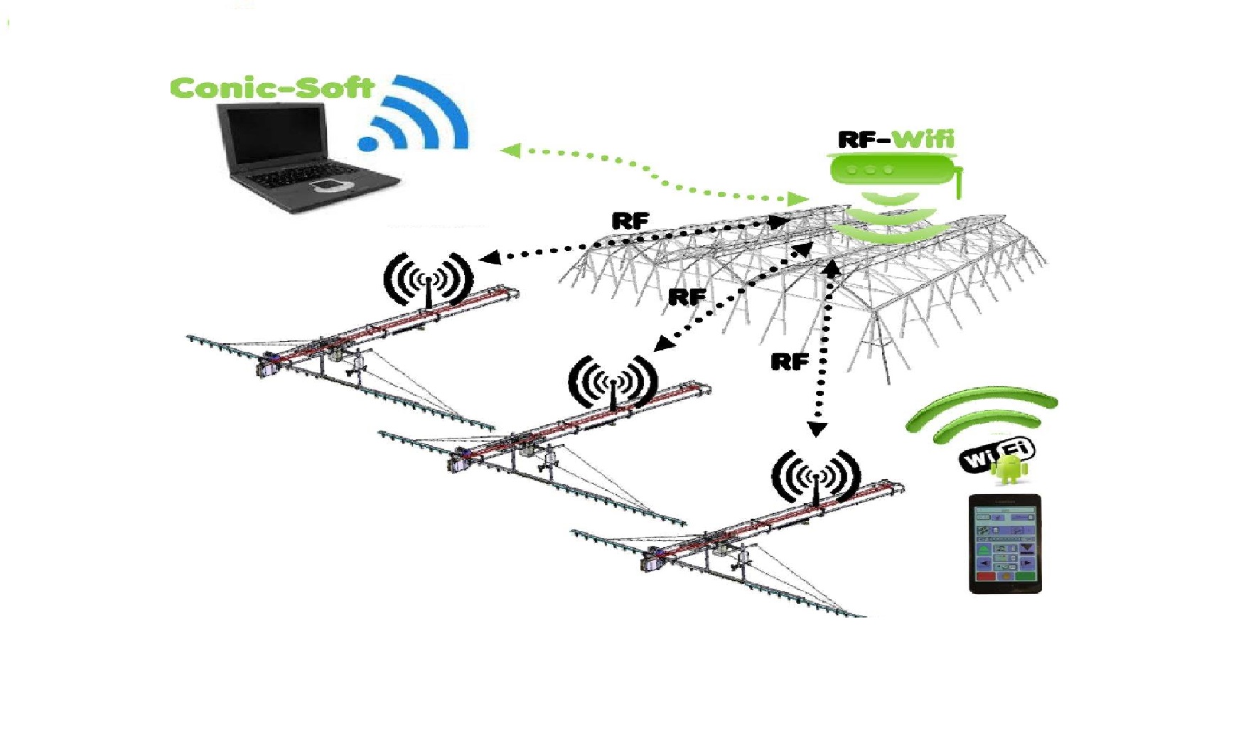 Hishtil Ltd. integra en sus invernaderos la nueva tecnología de riego ...